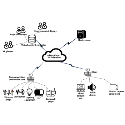DCS | Vizen Solutions